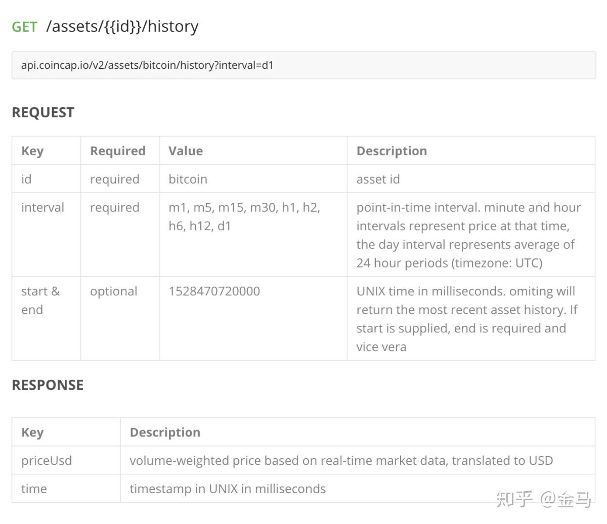 如何通过 CoinCap.io 的 API 免费获取区块链交易数据 - 知乎
