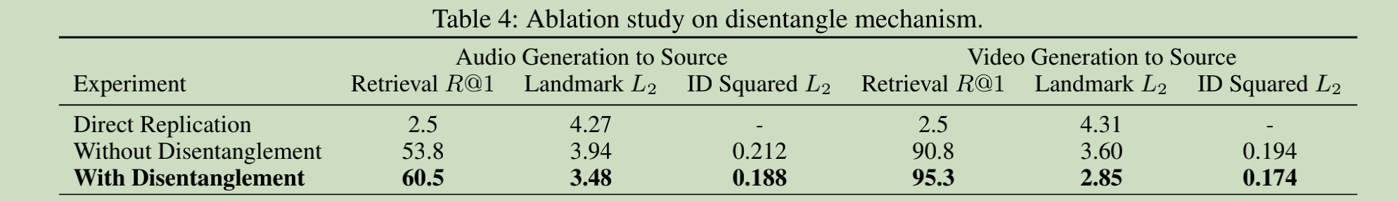 关于talking face generation两篇论文解读 - 知乎
