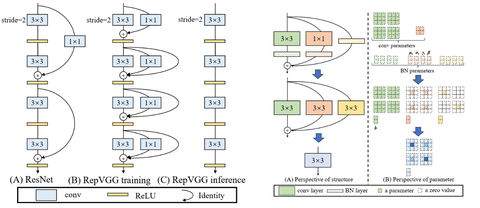 结构重参数化Re-parameterization - 知乎
