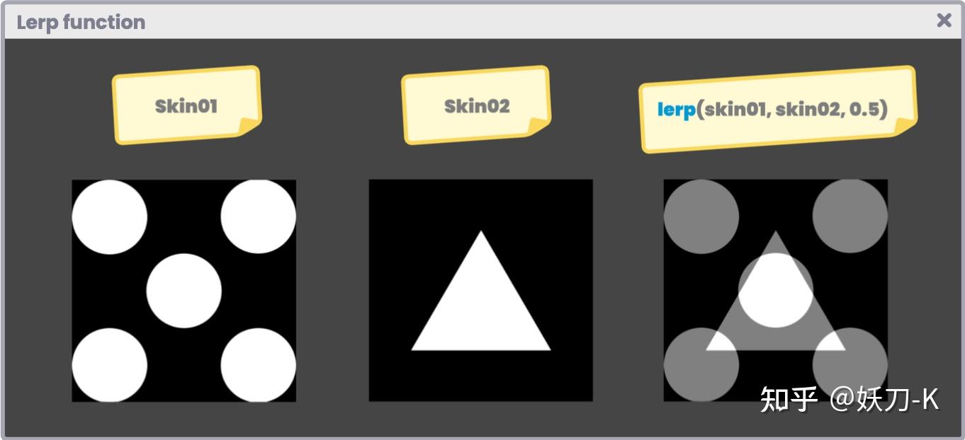 4.1.8. | Lerp function. - 知乎