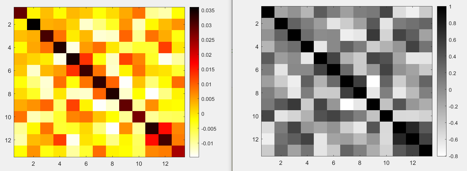 【GNSS】一个 13 维的模糊度向量用 LAMBDA 搜索进行模糊度固定的实例 - 知乎