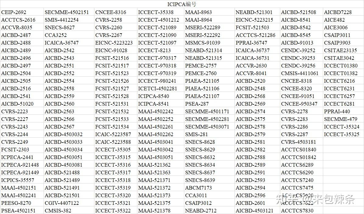 IEEE ACCTCS 2025会议和ICIPCA 2025会议均已EI检索 - 知乎