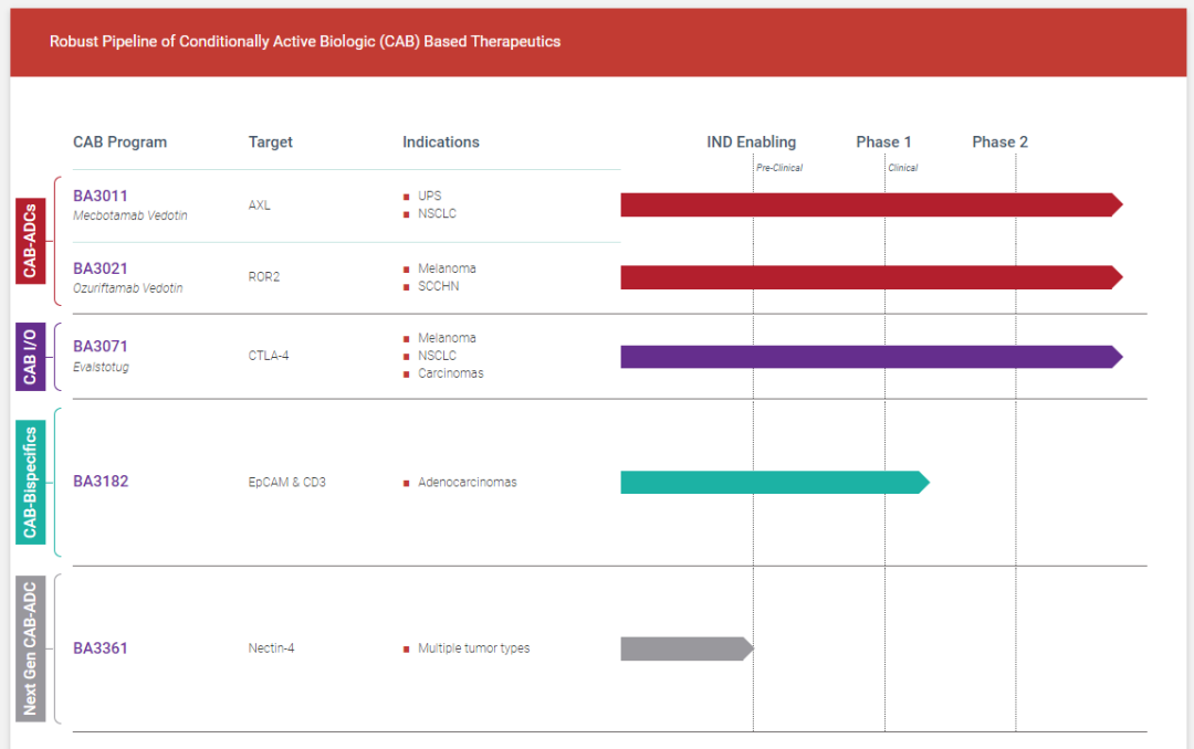 BioAtla条件性pH激活抗 EpCAM x CD3 双特异性抗体设计 - 知乎
