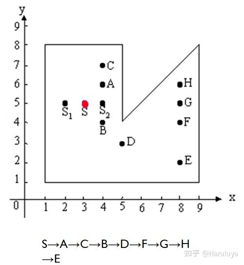 [Base]Seed Fill Algorithm - 知乎