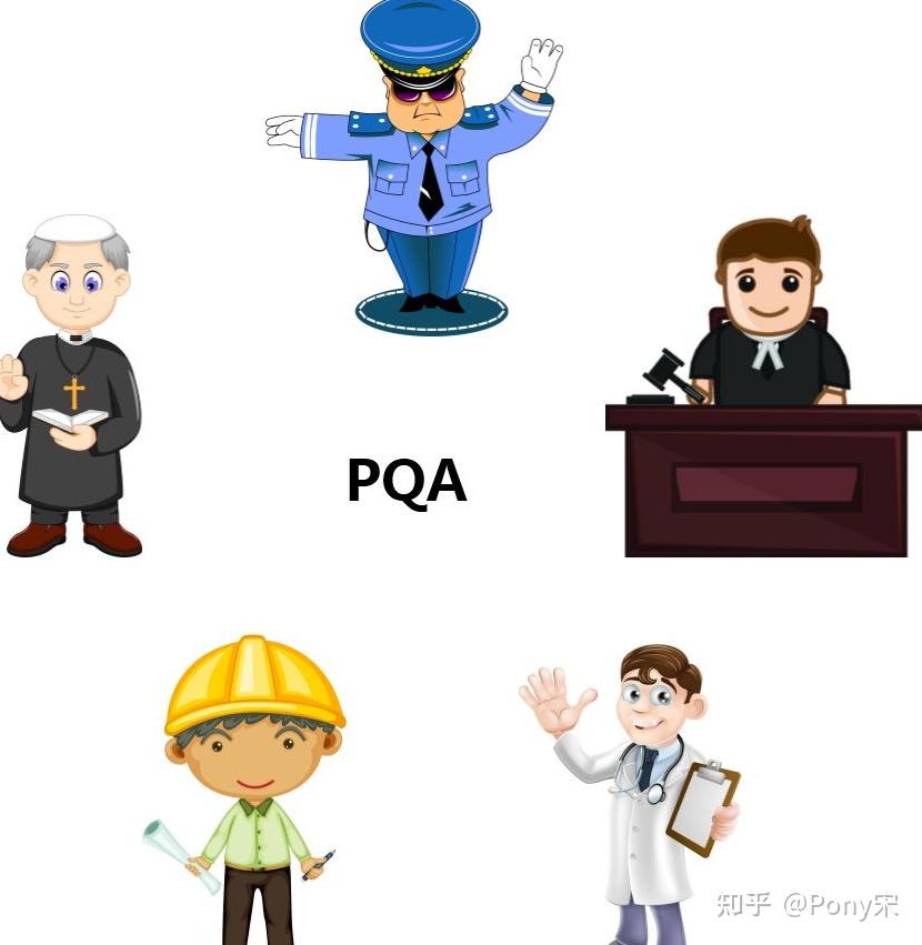 浅谈 IPD 中 PQA 的 5 大职责 - 知乎