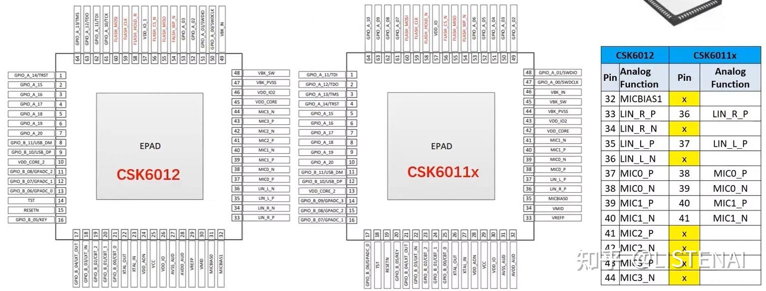 CSK6最小硬件系统电路设计 - 知乎