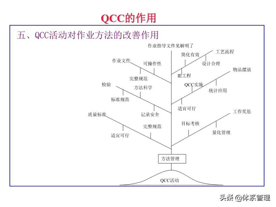 QCC品管圈导入培训 - 知乎