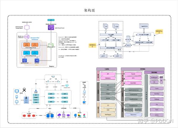 PDDON在线画图可以用来画哪些绘图 - 知乎