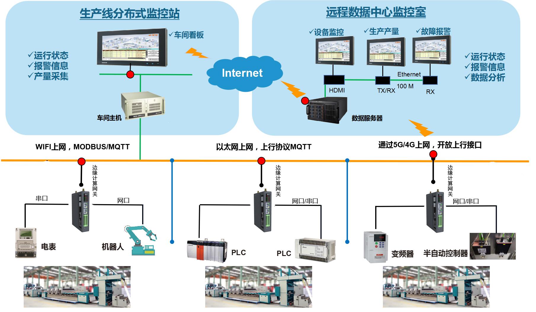 华辰智通边缘计算网关 助力企业实现生产数据采集与监控 知乎 