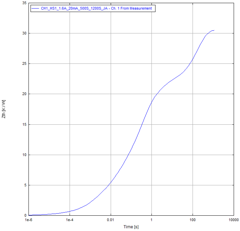 Driver IC 热阻模型概述与计算 - 知乎