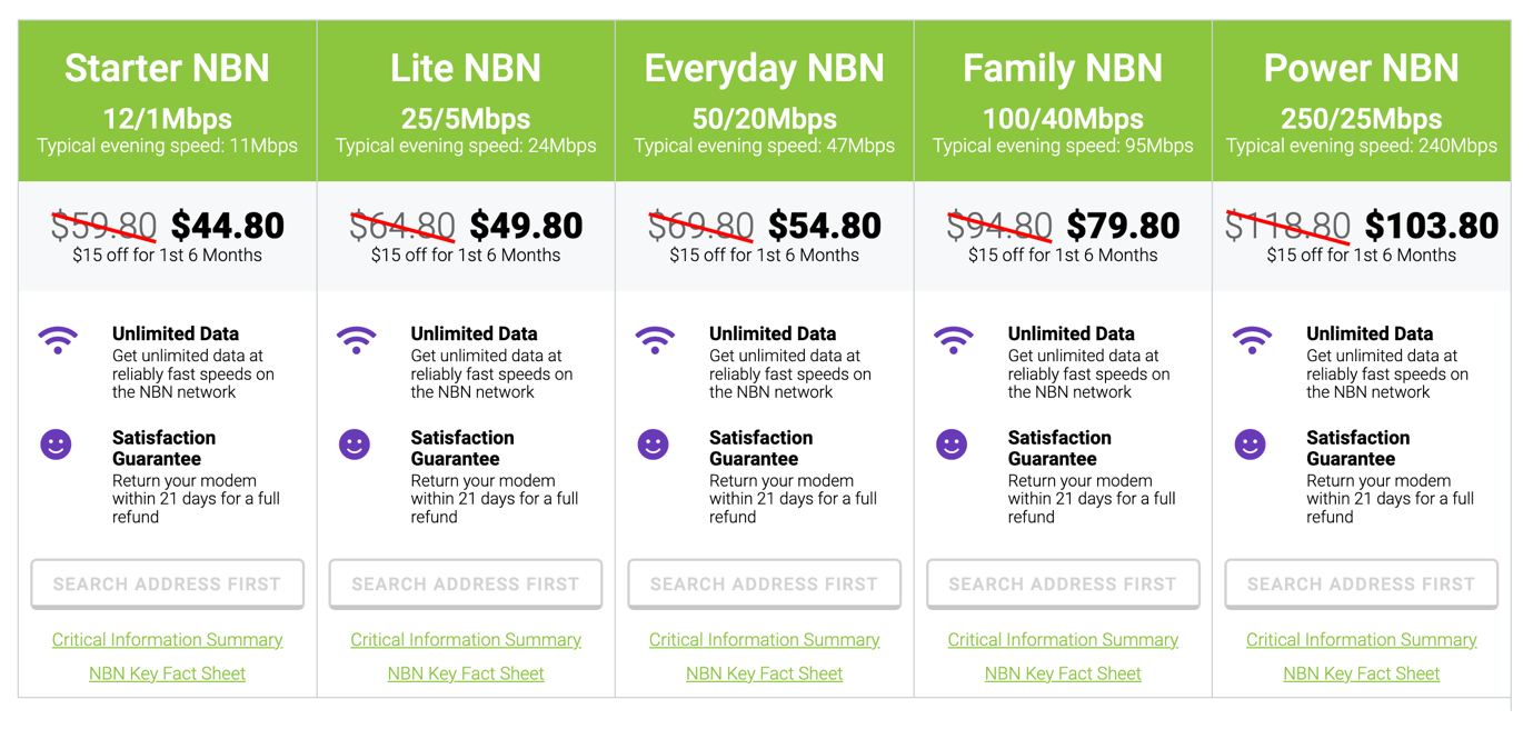 澳洲 NBN 选择指南，nbn费用大汇总，哪家才划算？ - 知乎