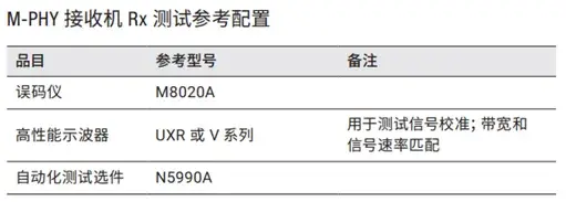 【聚焦MIPI】系列之四：一文盘点D-PHY/C-PHY/M-PHY之架构与测试解决方案 ... - ElectroRent的日志 ...