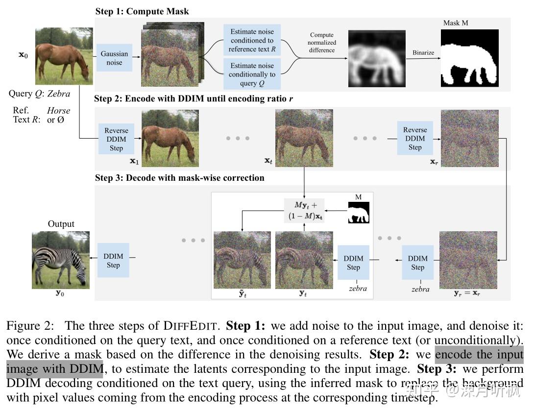 Diffedit: Diffusion-based semantic image editing with mask guidance - 知乎