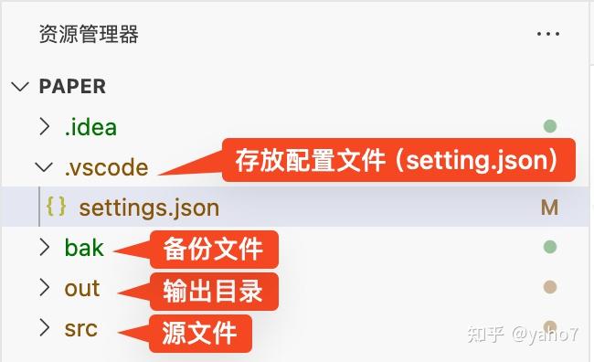 在vscode中使用latex，推荐的setting.json - 知乎