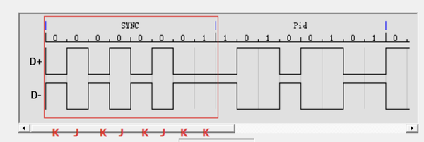 USB-learning(1) - 知乎