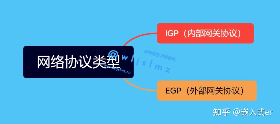 什么是OSPF？这篇文章简直就是小白的福音！ - 知乎