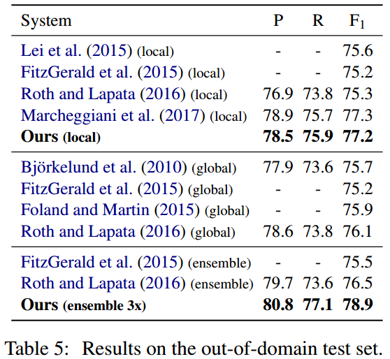 《Encoding Sentences with Graph Convolutional Networks for Semantic Role Labeling》阅读笔记 - 知乎