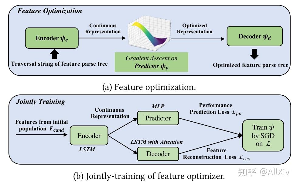 Auto Feature Engineering 论文笔记 - 知乎