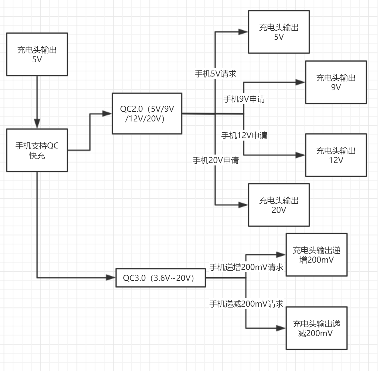 QC4.0/QC4.0+ 到底怎么测？ - 知乎