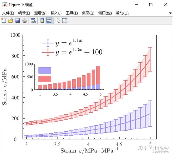 【MATLAB学习笔记】绘图——多个图例采用一个标签 - 知乎