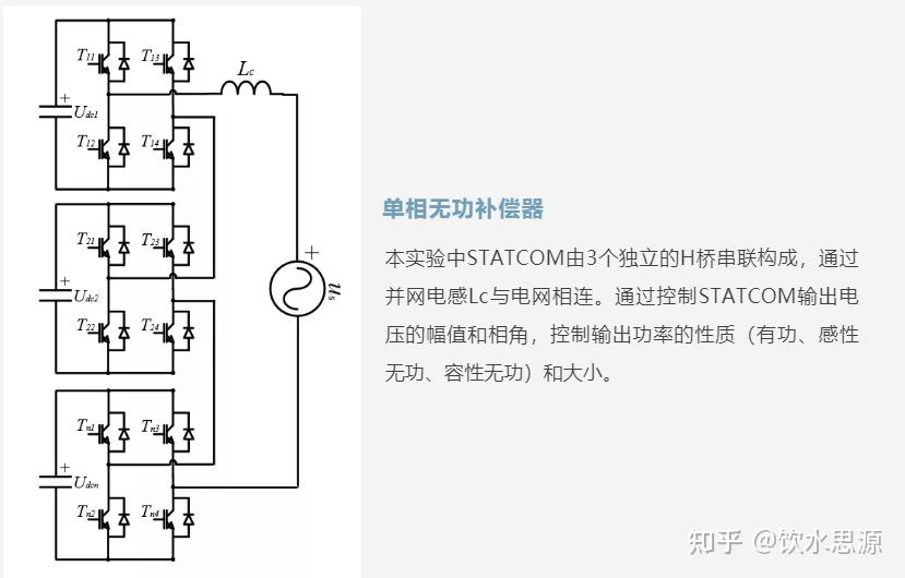 有了它，级联H桥STATCOM并网实验如此简单！ - 知乎