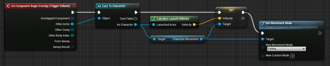 Unreal Engine AI教程（二）：更加智能的AI(Area,Filter,Modifiers,Links) - 知乎
