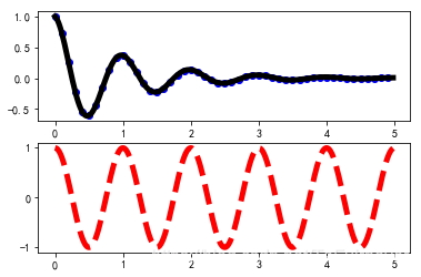 pandas，python，matplotlib常见函数 - 知乎