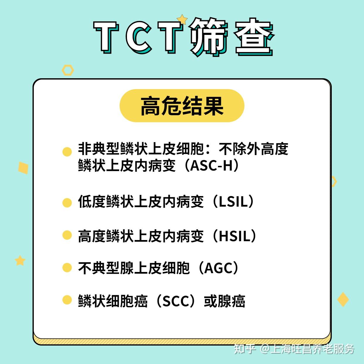 HPV检测报告，这些指标需重点留意！ - 知乎