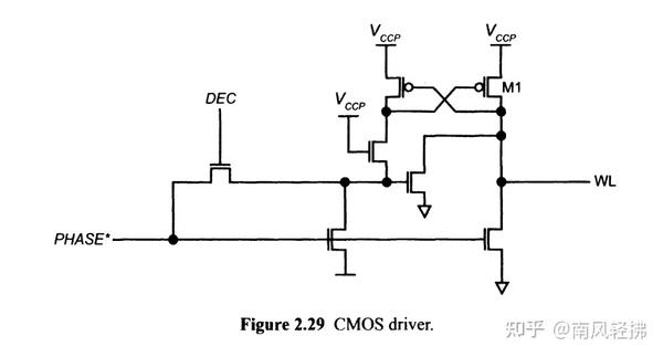Dram Circuit Design Fundamental And High Speed Topics(9) 知乎