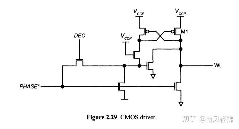 DRAM Circuit Design Fundamental and High-Speed Topics（9） - 知乎