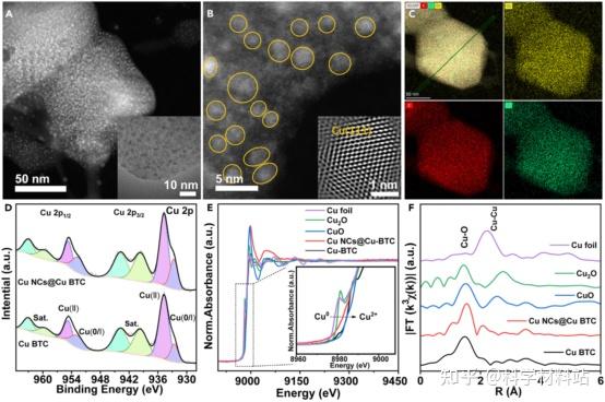 Chem：基于热力学驱动的混合策略形成Cu0/Cu+/Cu0界面用于中性条件CO2电还原C2+ - 知乎