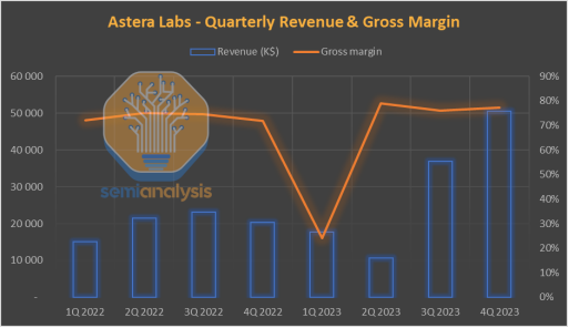 Astera Labs IPO：AI 基础设施连接市场的王者 - 知乎