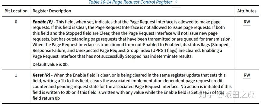 PCIe协议学习-ATS和PRS - 知乎