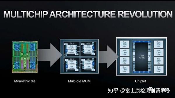【AEC-Q104】针对车载多芯片模块（MCM）的测试标准 - 知乎