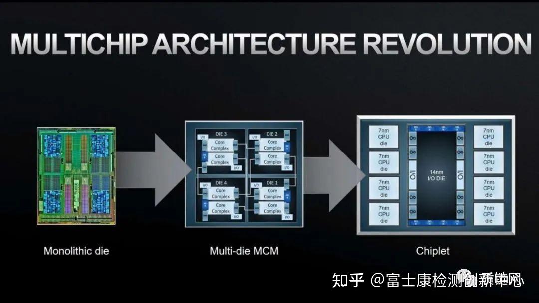 【AEC-Q104】针对车载多芯片模块（MCM）的测试标准 - 知乎