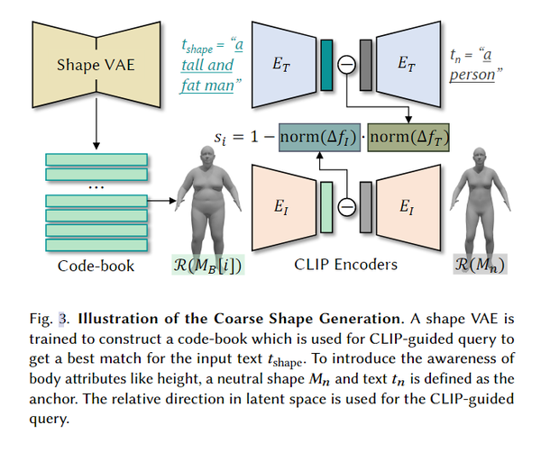 AvatarCLIP：仅用自然语言驱动实现制作3D avatar动画 - 知乎