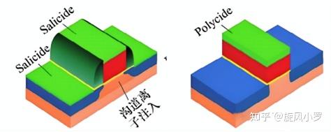 半导体中为什么要使用Polycide和Salicide工艺？ - 知乎