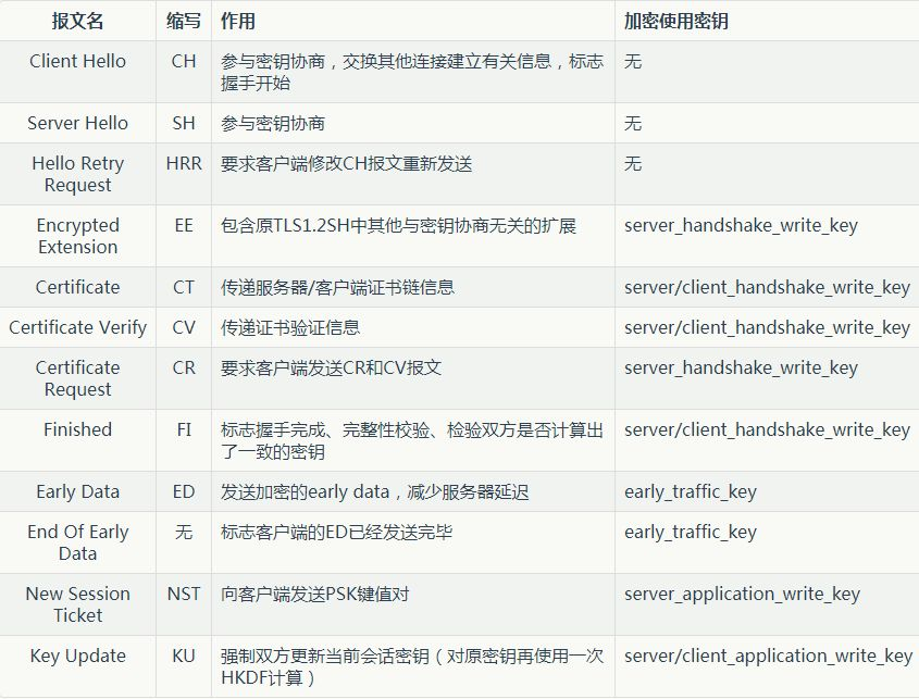 HTTP - TLS1.3 初次解读 - 知乎