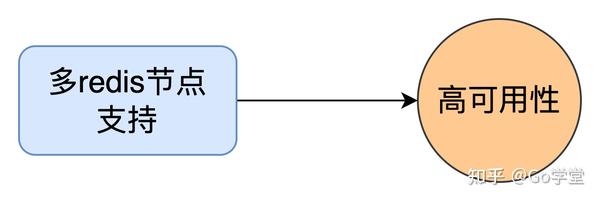 图解redsync开源包，告诉你分布式锁为什么不仅仅是setnx - 知乎
