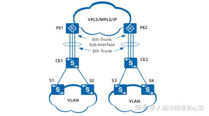 （华为）数据通信--交换--0018配置LACP模式链路聚合（·Eth-Trunk接口备份成员口和主用成员口的联动功能·Eth-Trunk接口 ...