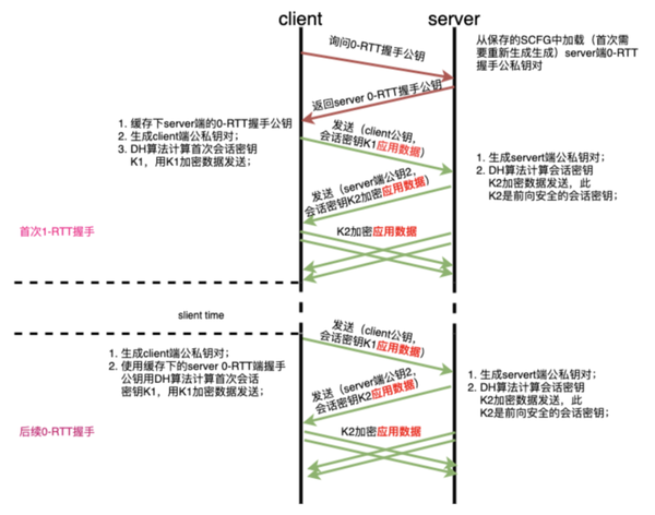 移动互联网时代下的协议：QUIC - 知乎