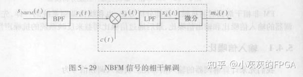 通信原理板块——FM调频信号的产生与解调 - 知乎