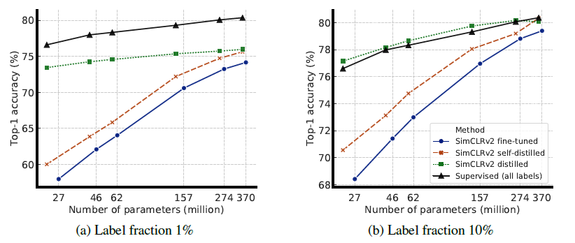 Self-Supervised Learning 超详细解读 (二)：SimCLR系列 - 知乎