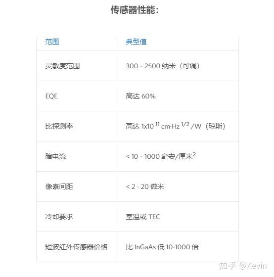 近红外（NIR）短波红外（SWIR）图像传感器 - 知乎