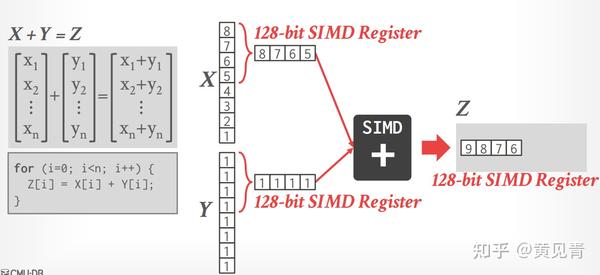 15721 学习笔记：向量化执行 - 知乎