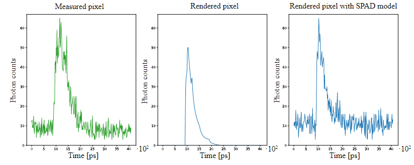 主动非视域成像(NLOS)_Deep_Non-Line-of-Sight_Reconstruction-2020_CVPR 总结 - 知乎