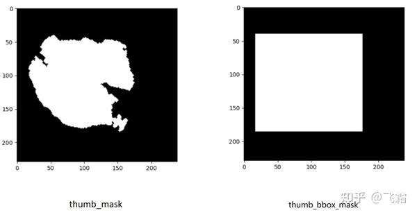 医学图像实战：病理学WSI图像的预处理 - 知乎