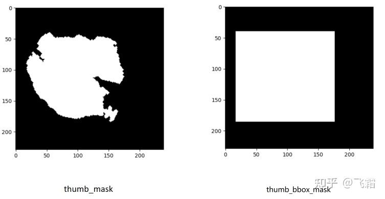 医学图像实战：病理学WSI图像的预处理 - 知乎
