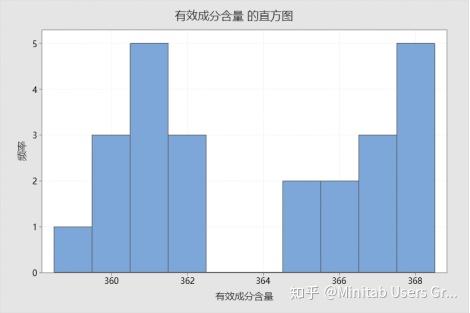 数据非正态如何分析？您可能问了错误的问题！ - 知乎