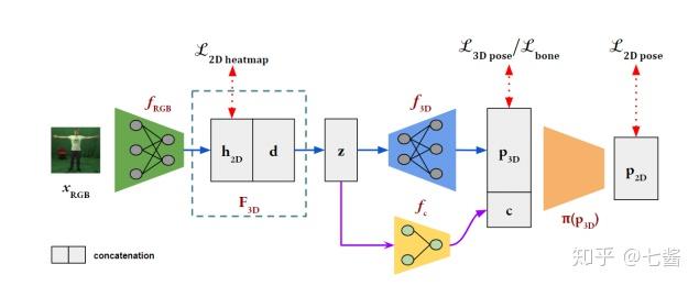 3D Pose Estimation关键点检测的算法整理（2020） - 知乎